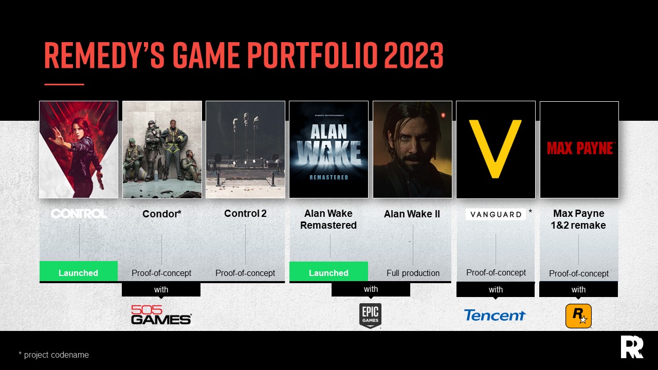 Max Payne Remake sees "considerable progress" and has an Alan Wake 2 ...