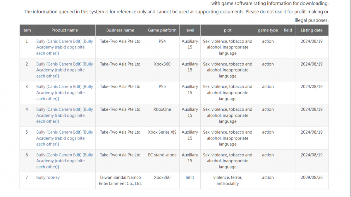 Bully Just Got Age Rated For PS5, Xbox Series X|S And More - RockstarINTEL